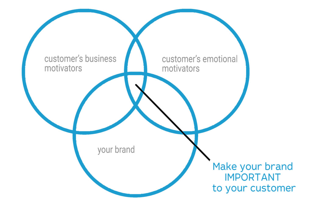 Webinar: B2B Branding and Emotional Connections - Frantz Group